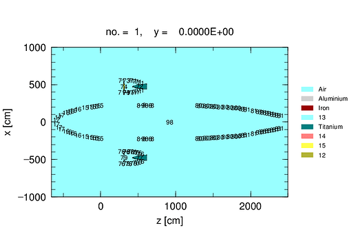 Geometry Check - Questions - PHITS Forum