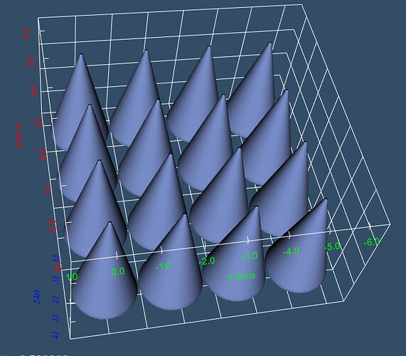 Lattice Structure with Cone shape - Questions - PHITS Forum