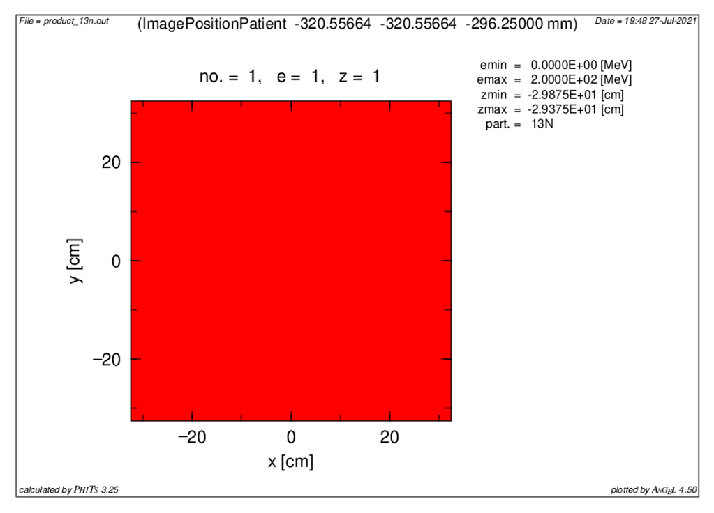 error T-Product in RTPhits - Questions - PHITS Forum