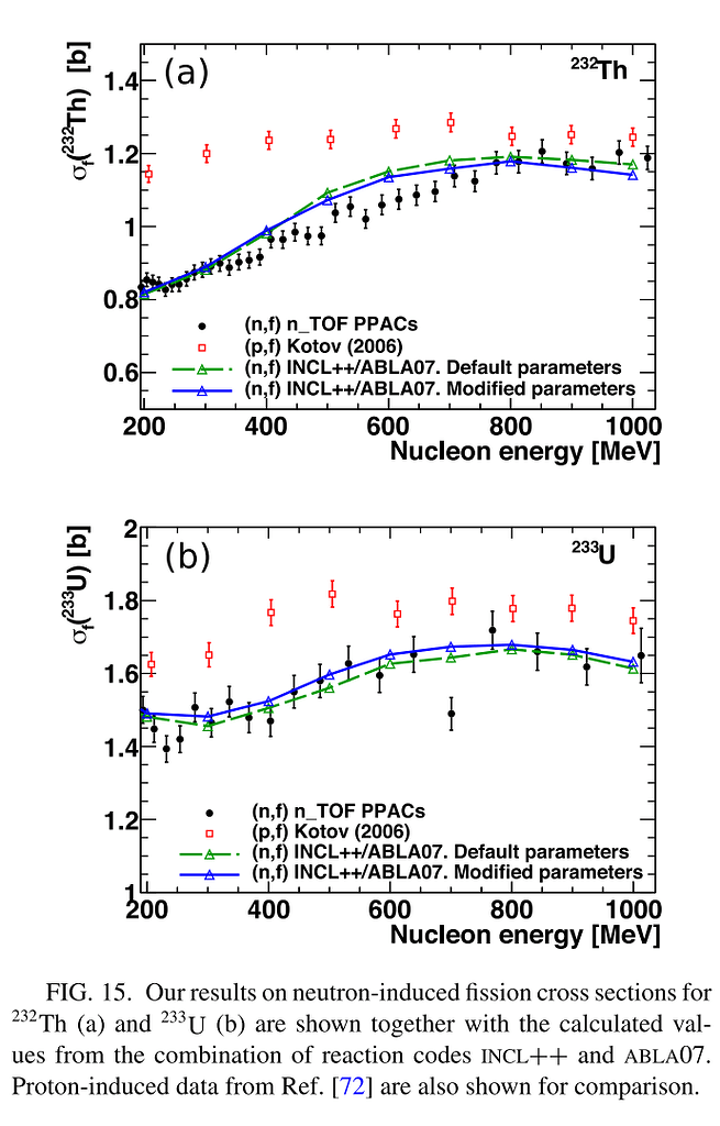 Fission Cross Section Calculation with INCL/GEM in PHITS - Questions ...