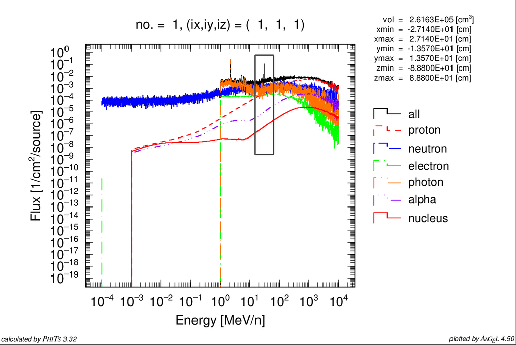 Strange particle spectrum spikes - Questions - PHITS Forum