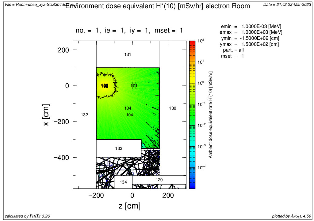 Dchain neutron source - Questions - PHITS Forum