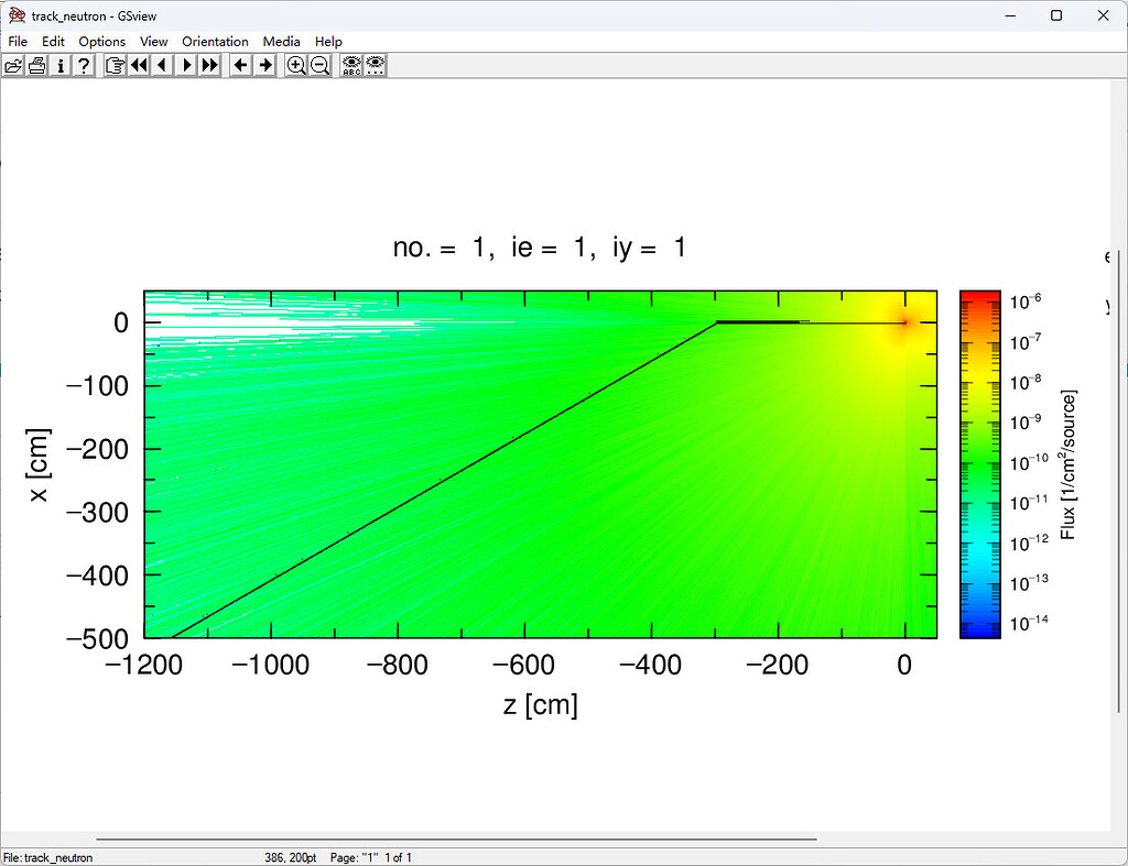 using the T-track to calculate the flux of a particular cell - Questions - PHITS Forum