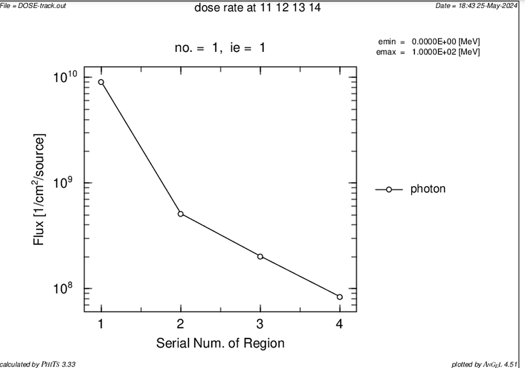 Question Regarding Effective Dose Calculation Using T-TRACK - Questions - PHITS Forum