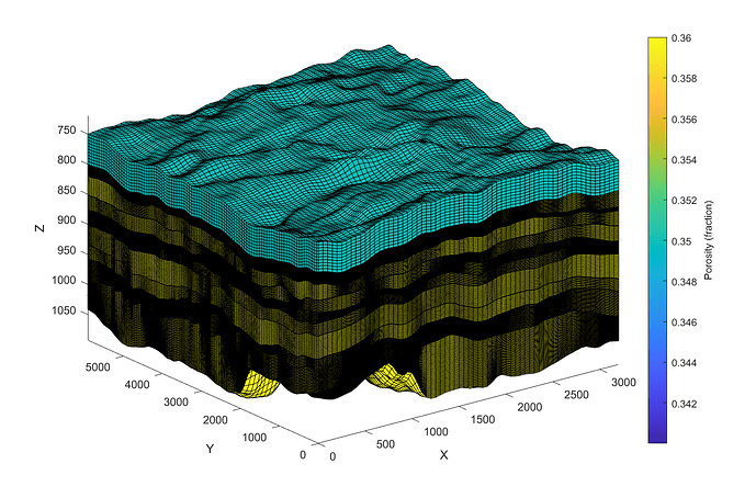 Assistance with Defining Complex Geometry in PHITS - Questions - PHITS ...