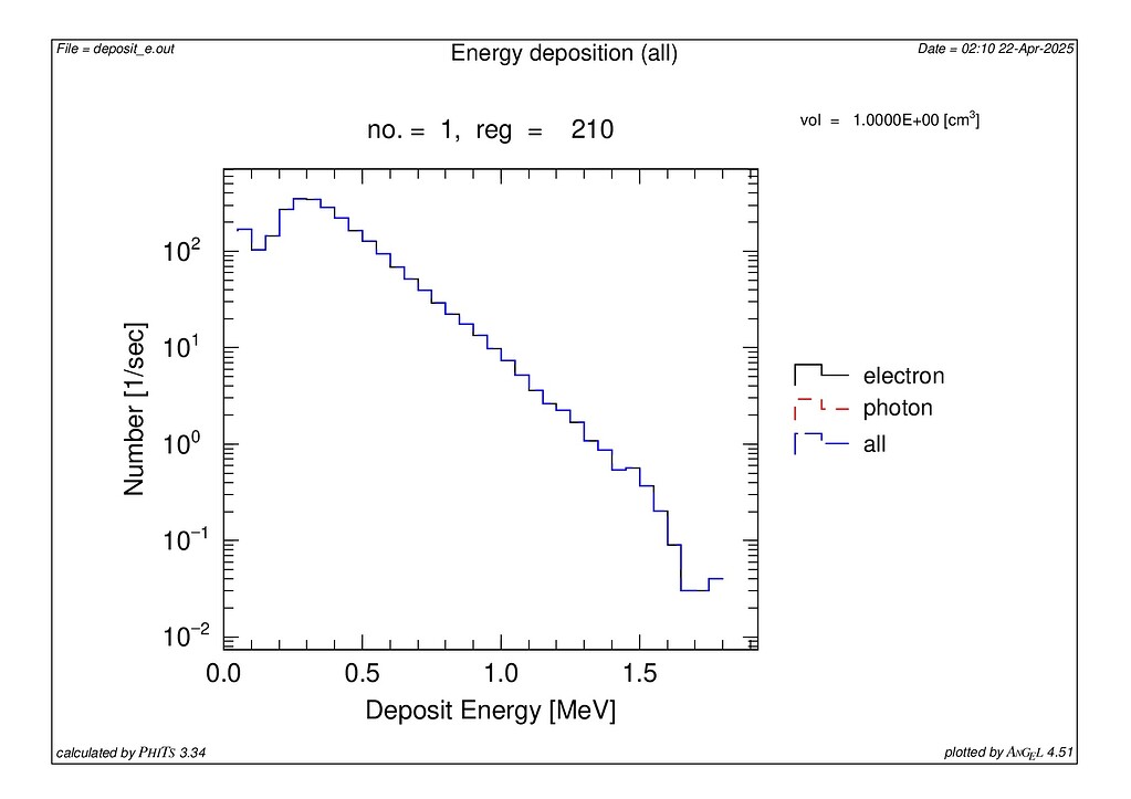 Energy deposit for generating Bremsstrahlung - Questions - PHITS Forum