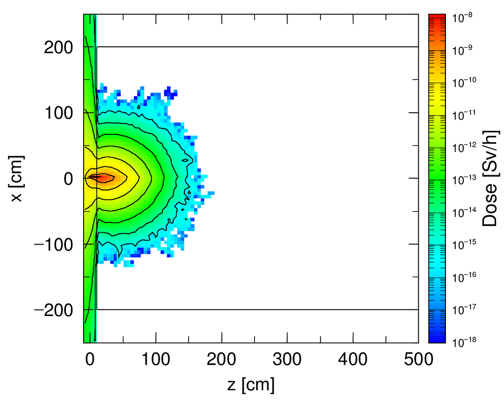 Bug - Dynamic Memory - Bugs - PHITS Forum