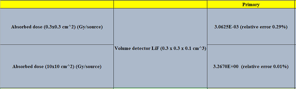 Define volume in T-Deposit - Questions - PHITS Forum