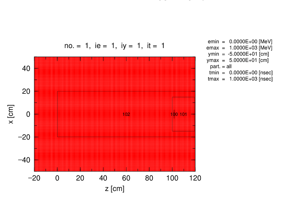 T-track show all red - Questions - PHITS Forum
