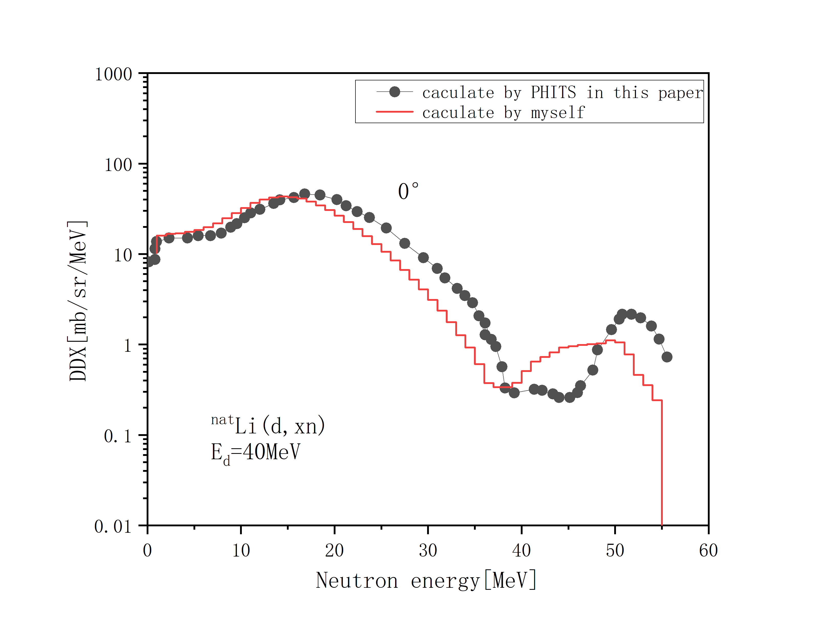 JENDL/DEU-2020 - Questions - PHITS Forum