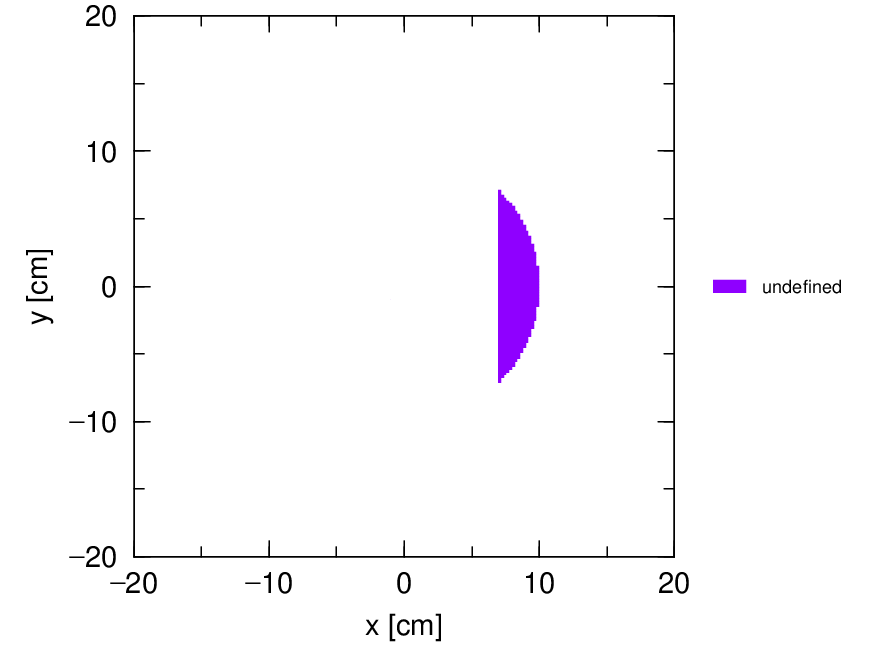 Using plane to divide cell - Questions - PHITS Forum