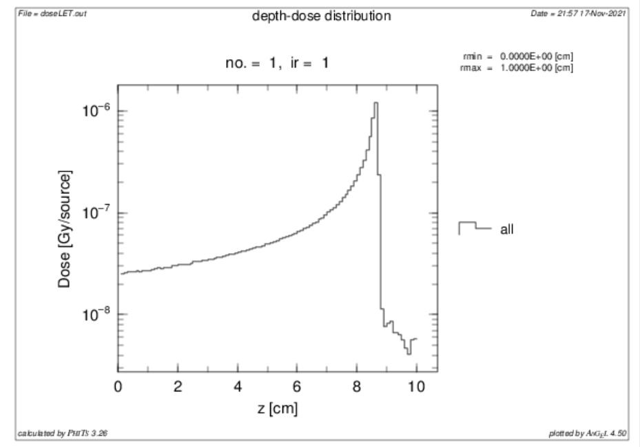 How should I recompile PHITS? - Questions - PHITS Forum