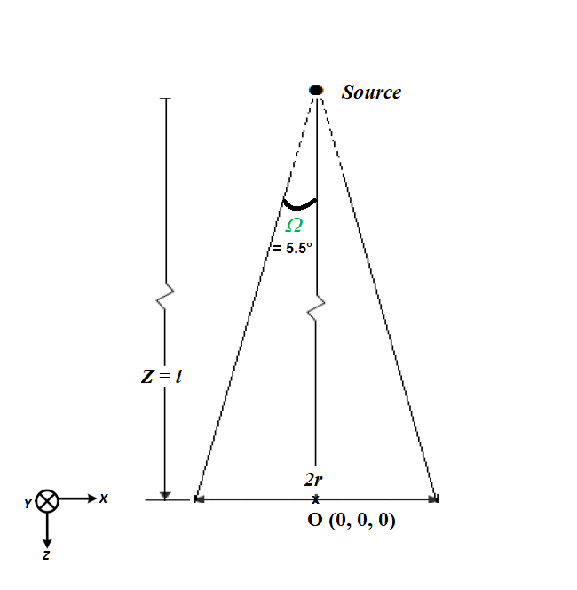 Cone shape source - Questions - PHITS Forum