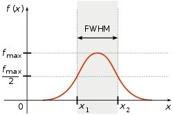 Gaussian Energy Broadening Function - Questions - PHITS Forum