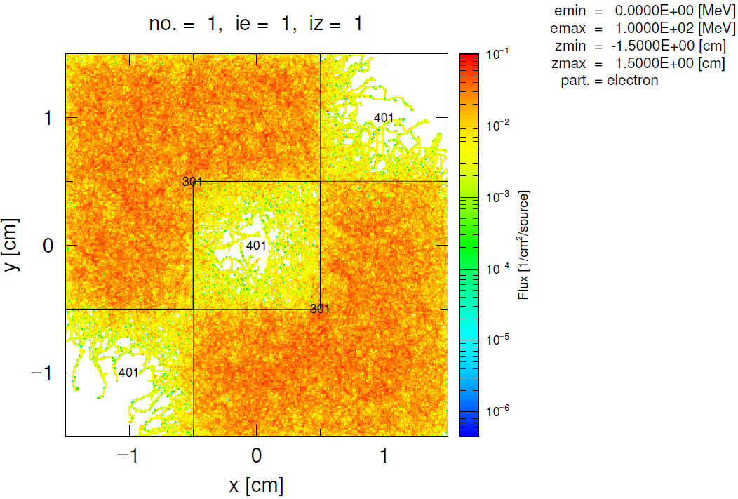 RI source in specific materials in lattice structure - Questions ...