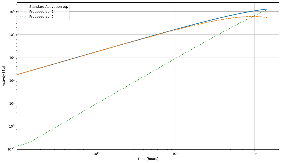 DCHAIN Current - Miscellaneous - PHITS Forum