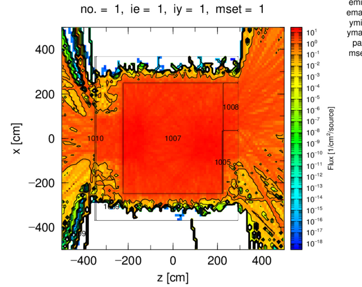 Image generation for phits-dchain tutorials - Questions - PHITS Forum