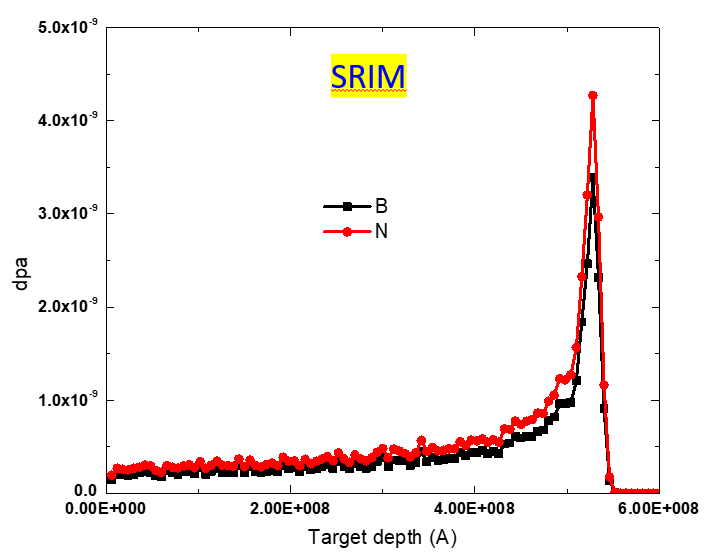 The dpa in SRIM and particle flux in PHITS is not logical - Questions ...