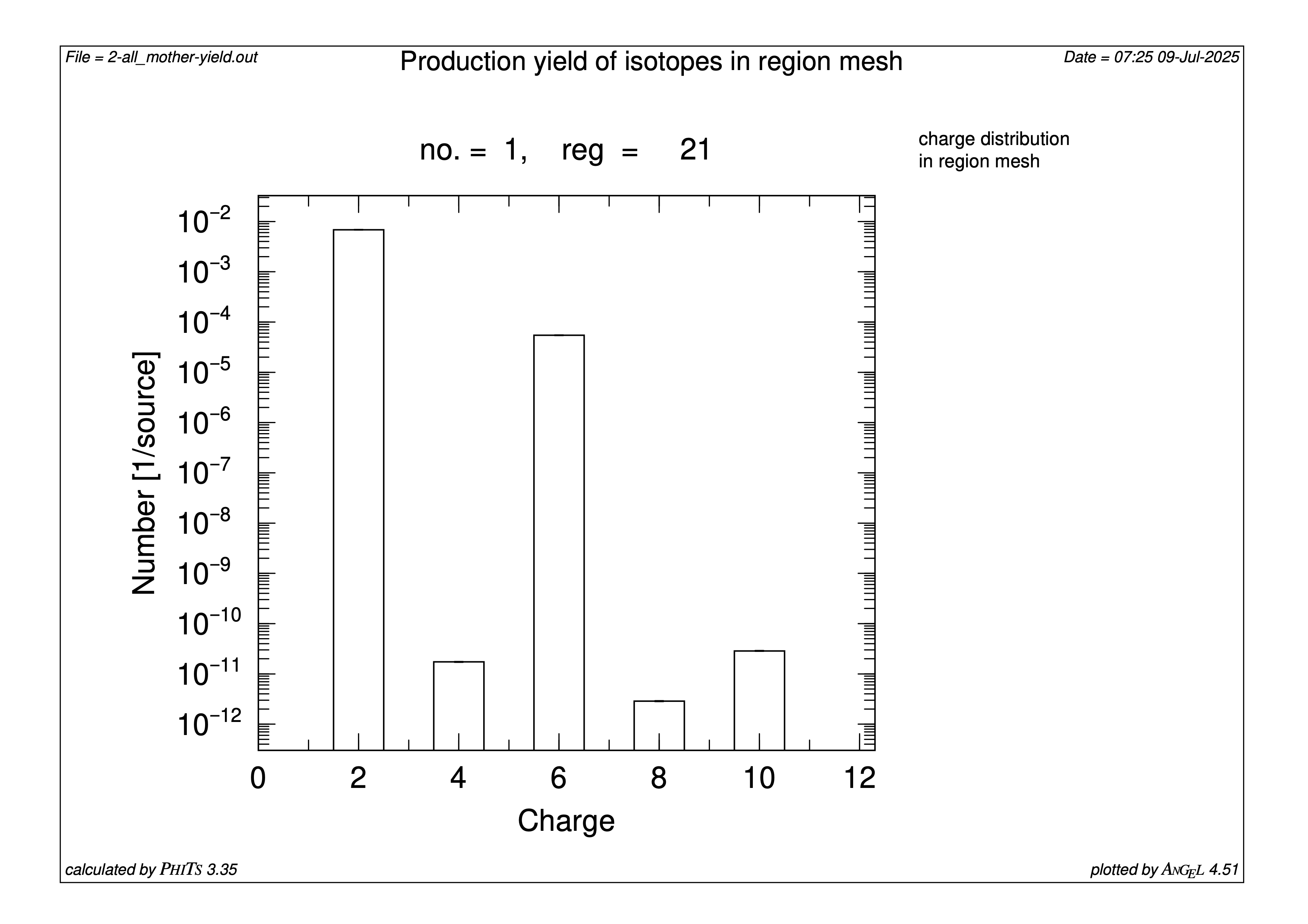 AmBe source - t-yield question - Questions - PHITS Forum