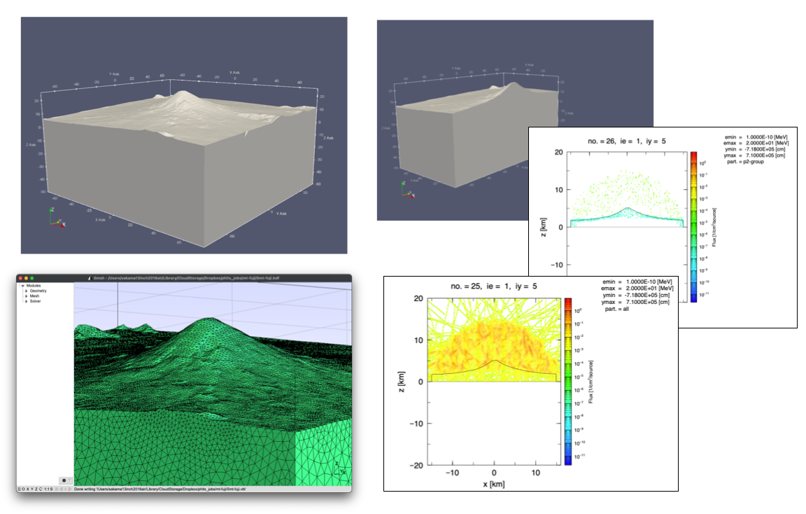 Assistance with Defining Complex Geometry in PHITS - Questions - PHITS ...