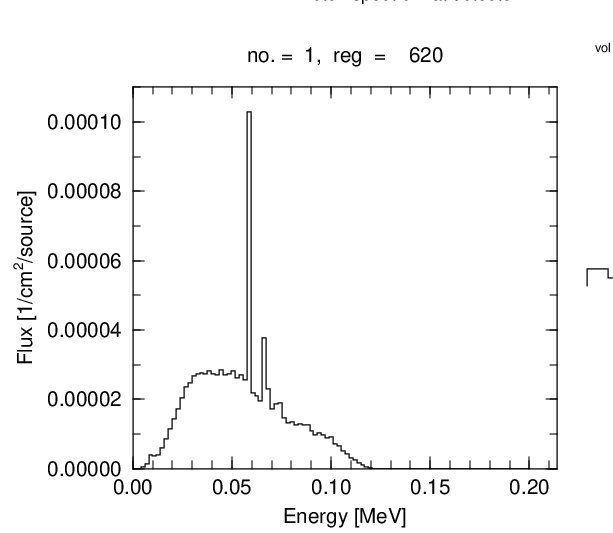 calculation time in phits - Questions - PHITS Forum