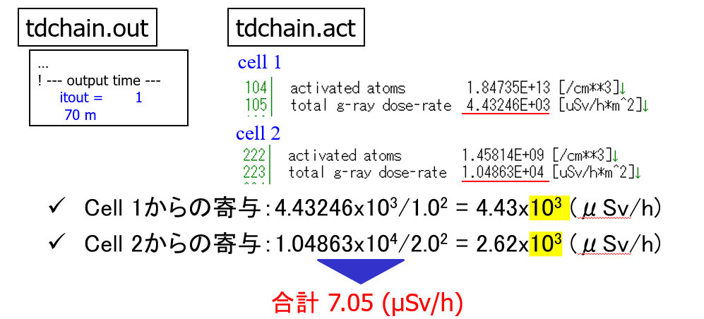 DCHAIN doserate result - Questions - PHITS Forum