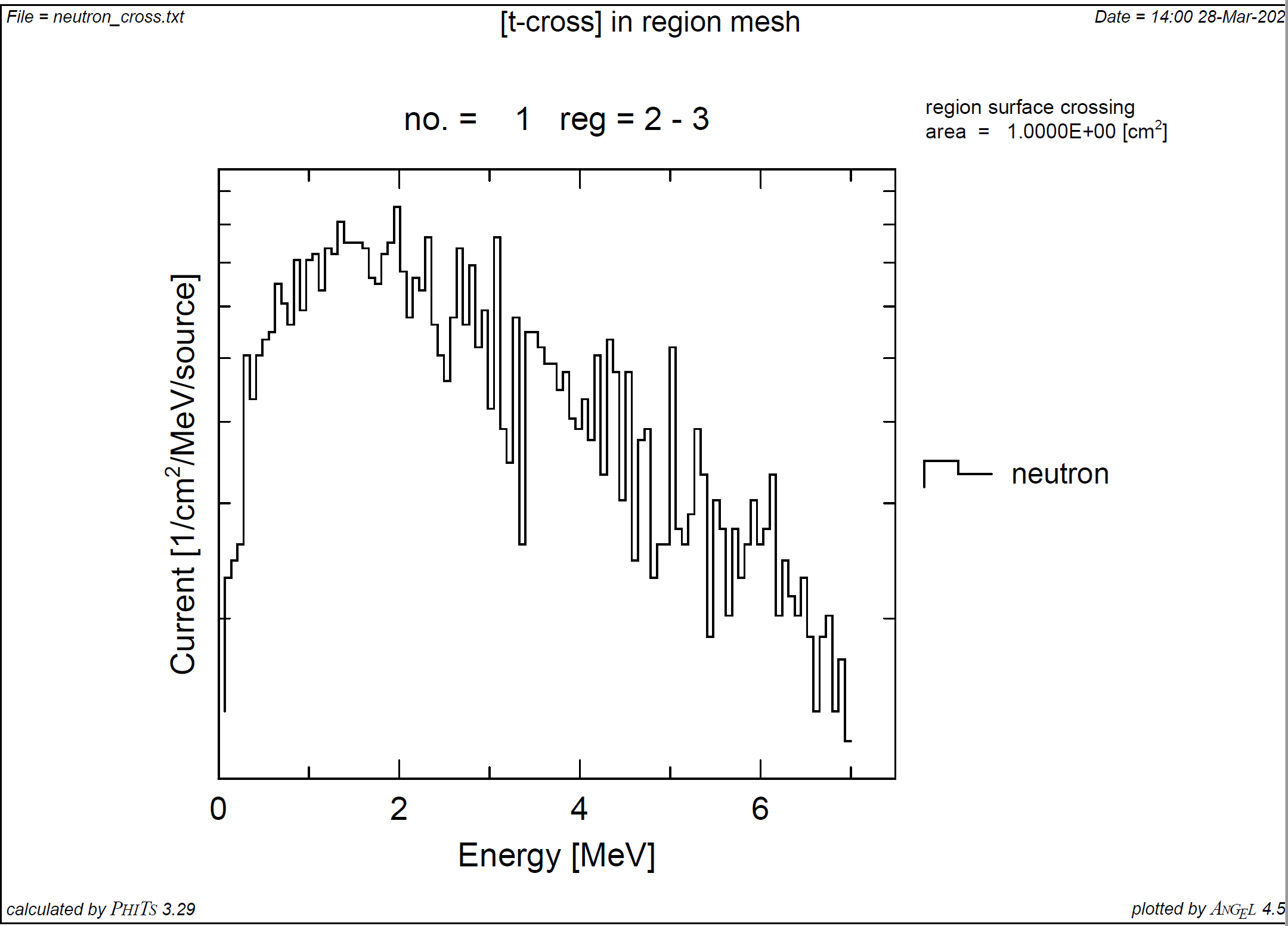 Can Phits use Alpha data library? - Questions - PHITS Forum