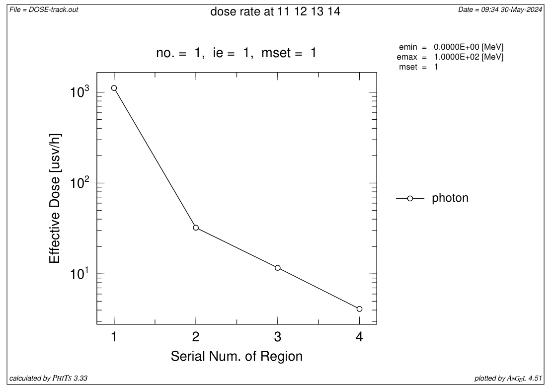 Question Regarding Effective Dose Calculation Using T-TRACK - Questions - PHITS Forum