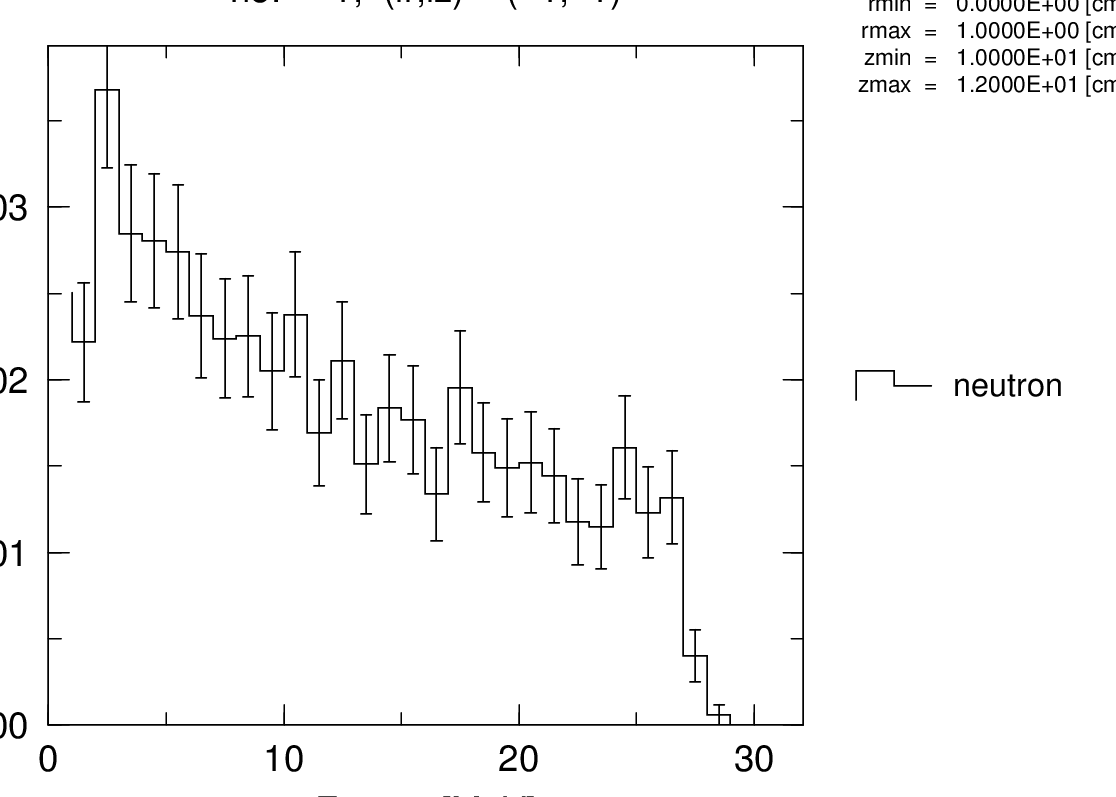 Double differential neutron yield from 7Li target - Questions - PHITS Forum