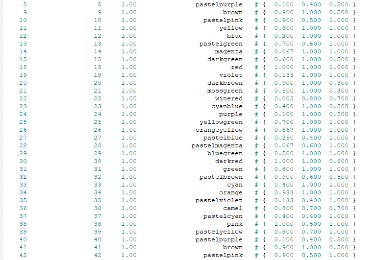 Issue with Redundant Organ Names in Geometry Visualization (ICRP 145 ...