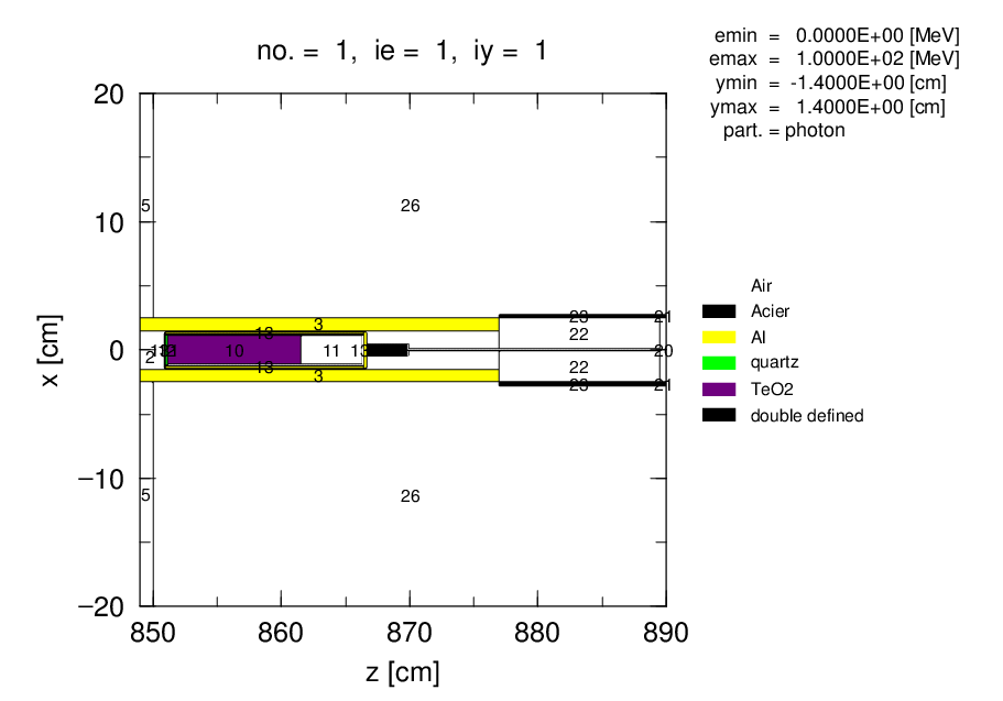 flux and dose calculation - Questions - PHITS Forum