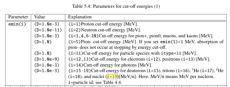 Particle Identification - Questions - PHITS Forum