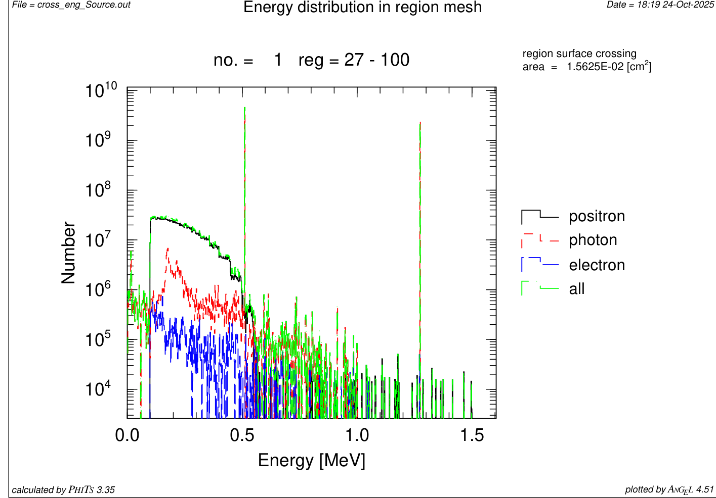 NaI detector reponse of 22Na source - Questions - PHITS Forum