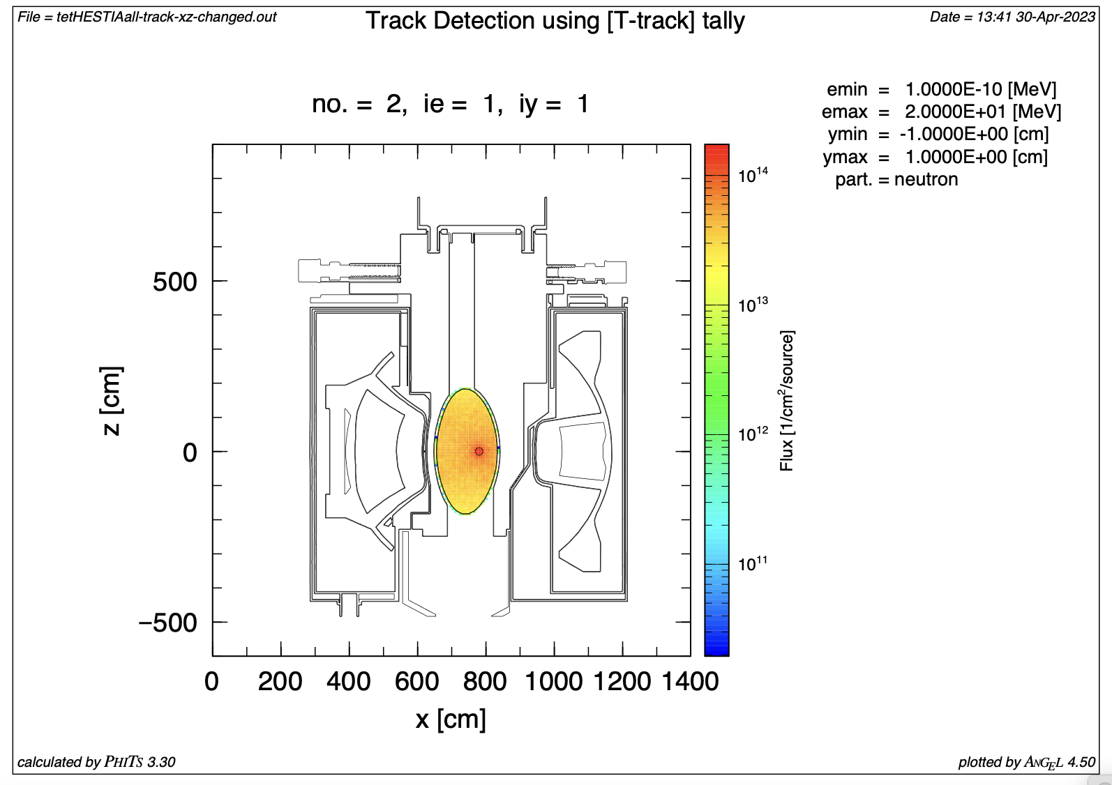 Source plotting inside the geometry - Questions - PHITS Forum