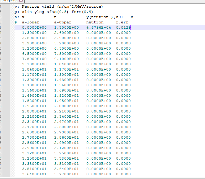 Angular distributions ,Angular yield calculation with t-cross - Questions - PHITS Forum