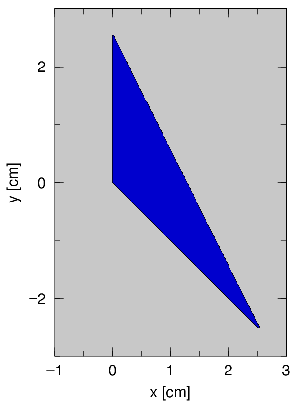Modified Wedge Shape/Geometry - Questions - PHITS Forum