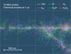 PHITS 3.34 and ChemCode - Questions - PHITS Forum