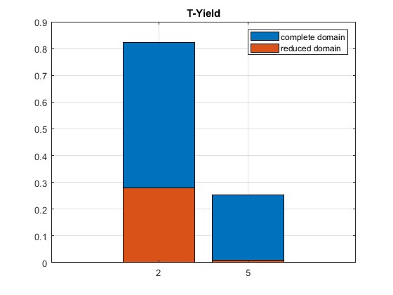 reflective boundary conditions and reduced domain - Questions - PHITS Forum