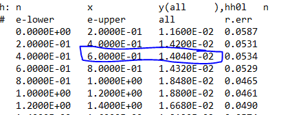 t-deposit tally - Questions - PHITS Forum
