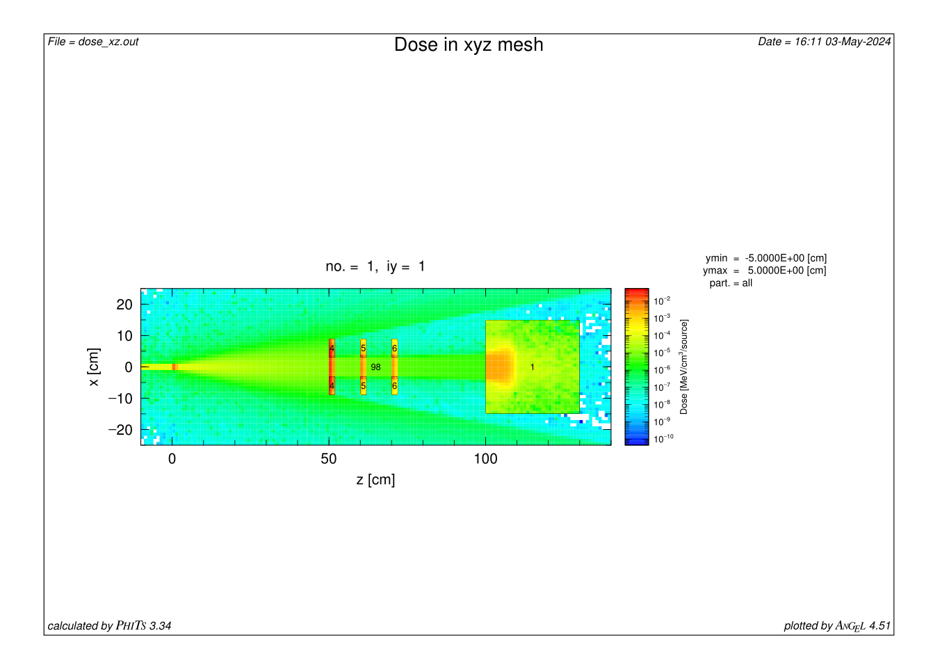 Manually Defined The T-Deposit Dose Values - Questions - PHITS Forum