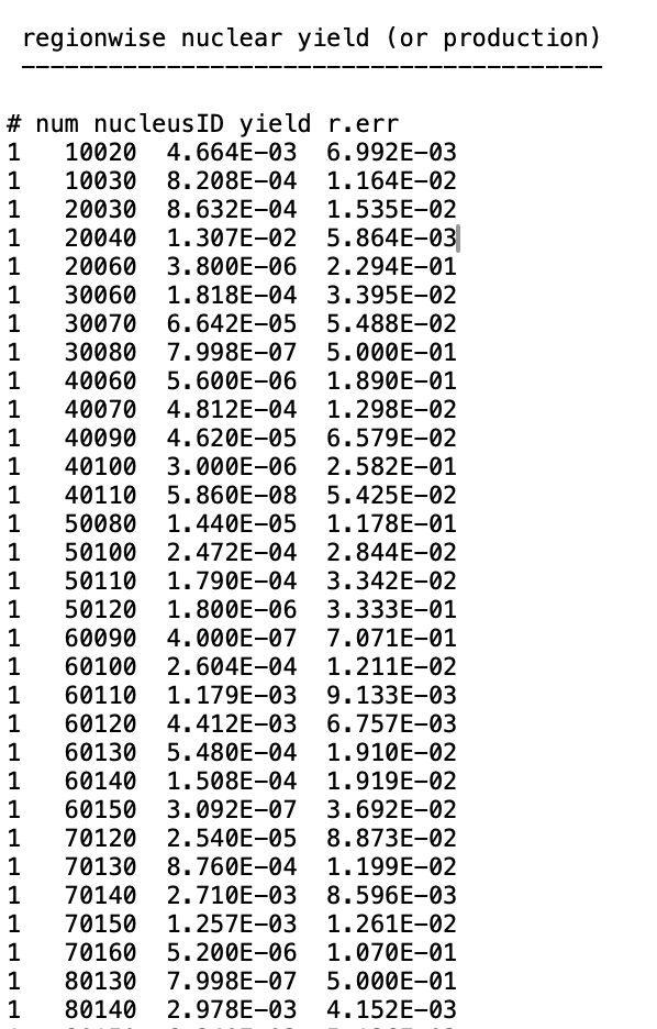 The method to obtain separate data for plotting a chart from t-yield - Questions - PHITS Forum