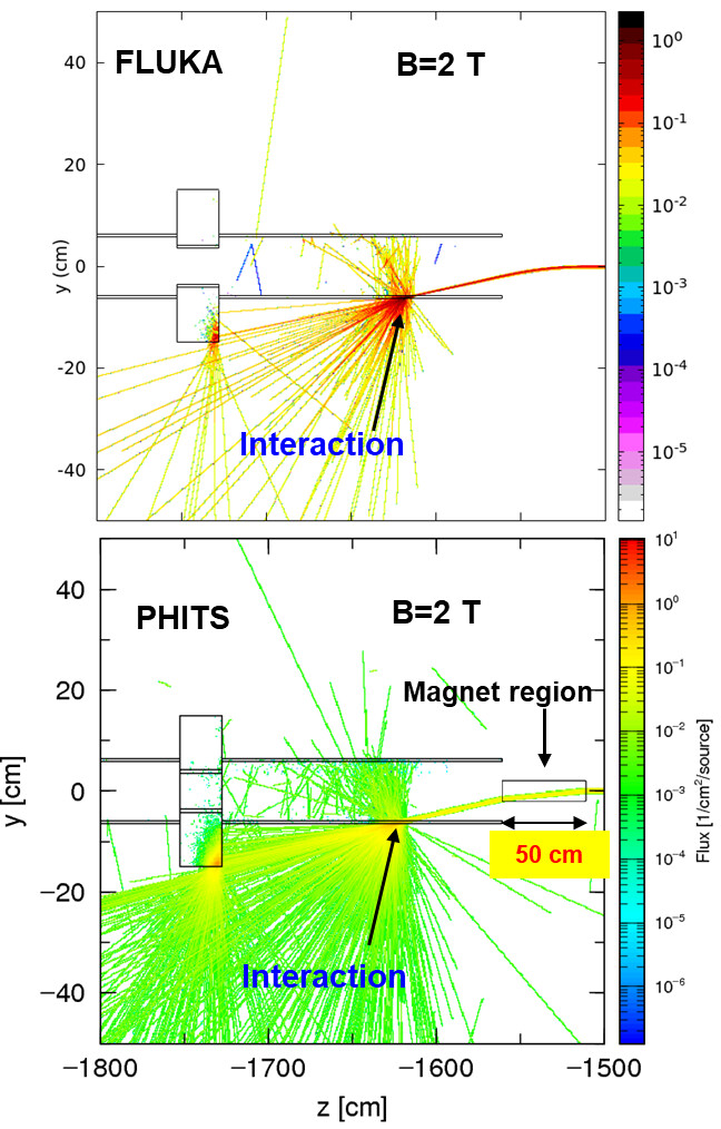 Electron transport in PHITS and FLUKA - Tatsuhiko_Sato の #3 - Questions ...