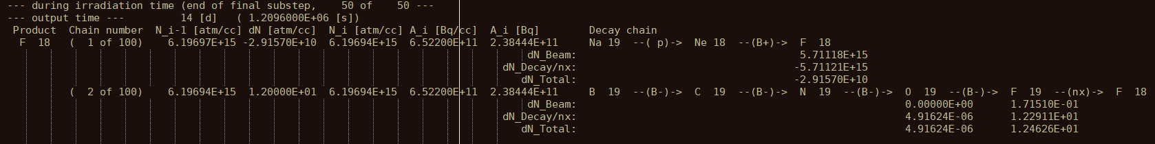 H218O Water activation - Questions - PHITS Forum