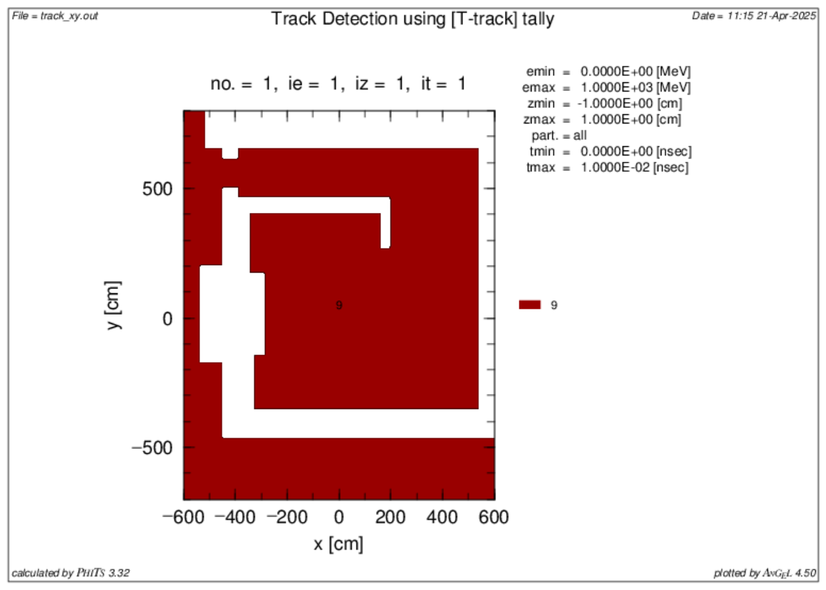 How to Resolve Double-Defined Cell Errors in PHITS? - Questions - PHITS ...