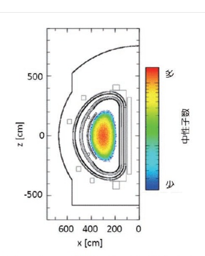 Source plotting inside the geometry - Questions - PHITS Forum