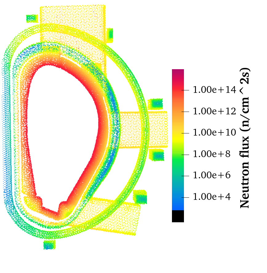 Power-Deposition Distortion Where Weight Windows Dominate - Questions ...