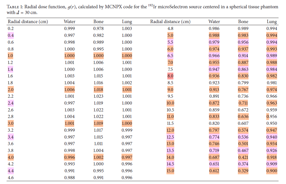 IRIDIUM 192 ENERGY SPECTRUM - Questions - PHITS Forum