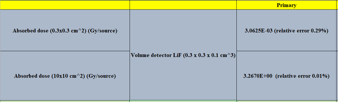 Define volume in T-Deposit - Questions - PHITS Forum