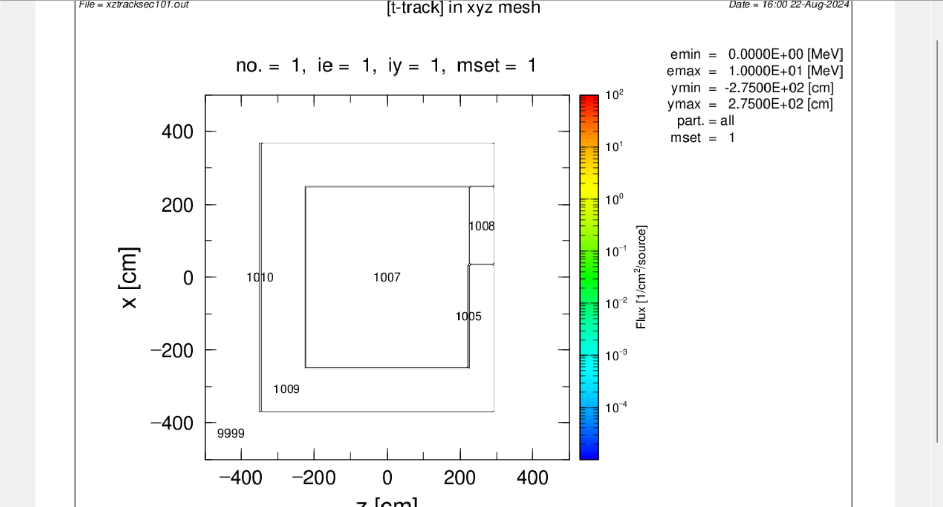 Image generation for phits-dchain tutorials - Questions - PHITS Forum