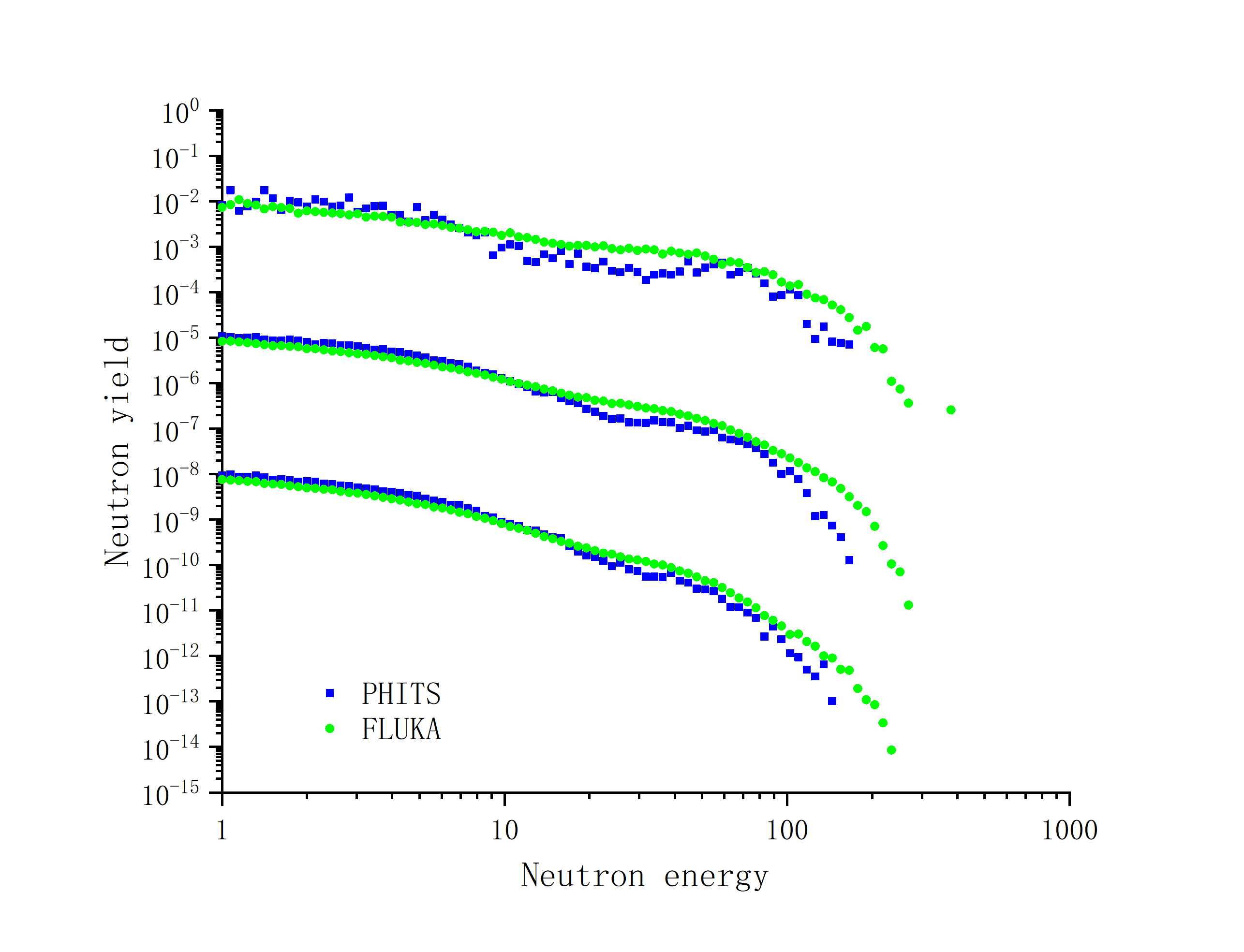 Neutron yield calculation with t-cross - Questions - PHITS Forum